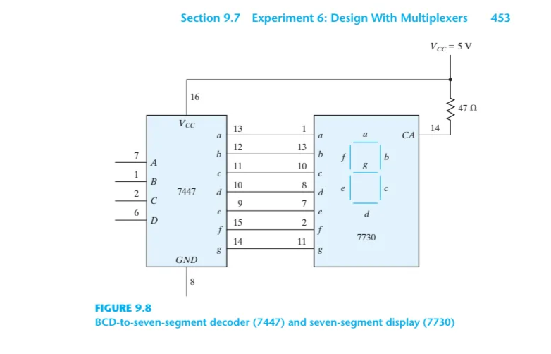 Solved Seven‐Segment Display A seven‐segment indicator is | Chegg.com