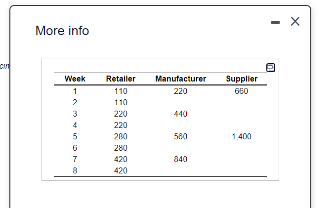 Solved Consider a three-firm supply chain consisting of a | Chegg.com