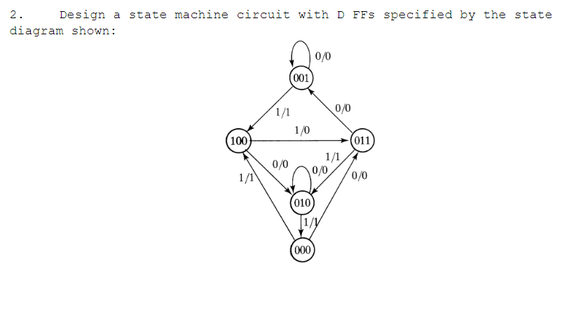 Solved 2. Design a state machine circuit with DFFs specified | Chegg.com
