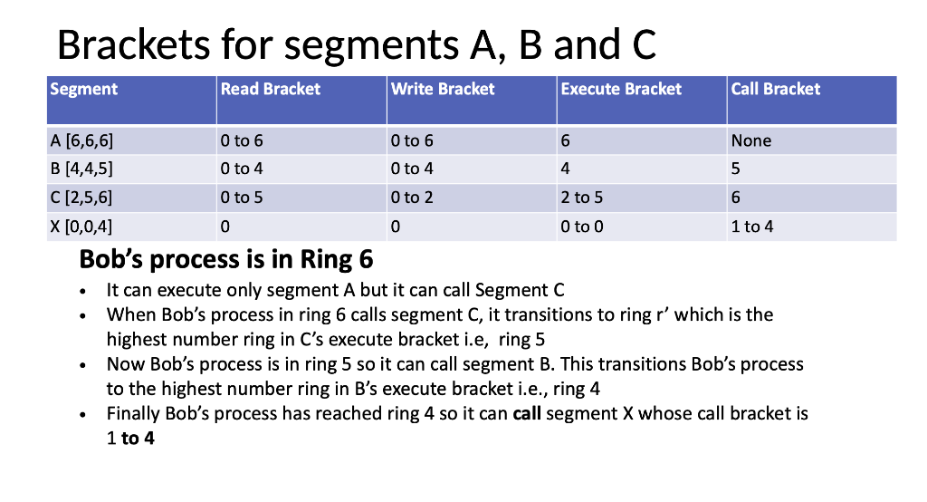 Notes on Rings and Brackets Please explain in details | Chegg.com