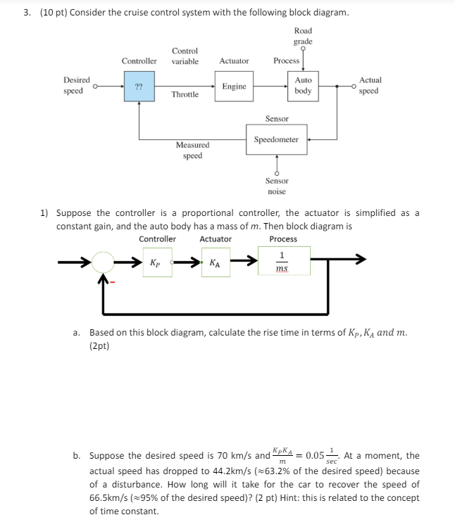 Solved (10 ﻿pt) ﻿Consider the cruise control system with the | Chegg.com