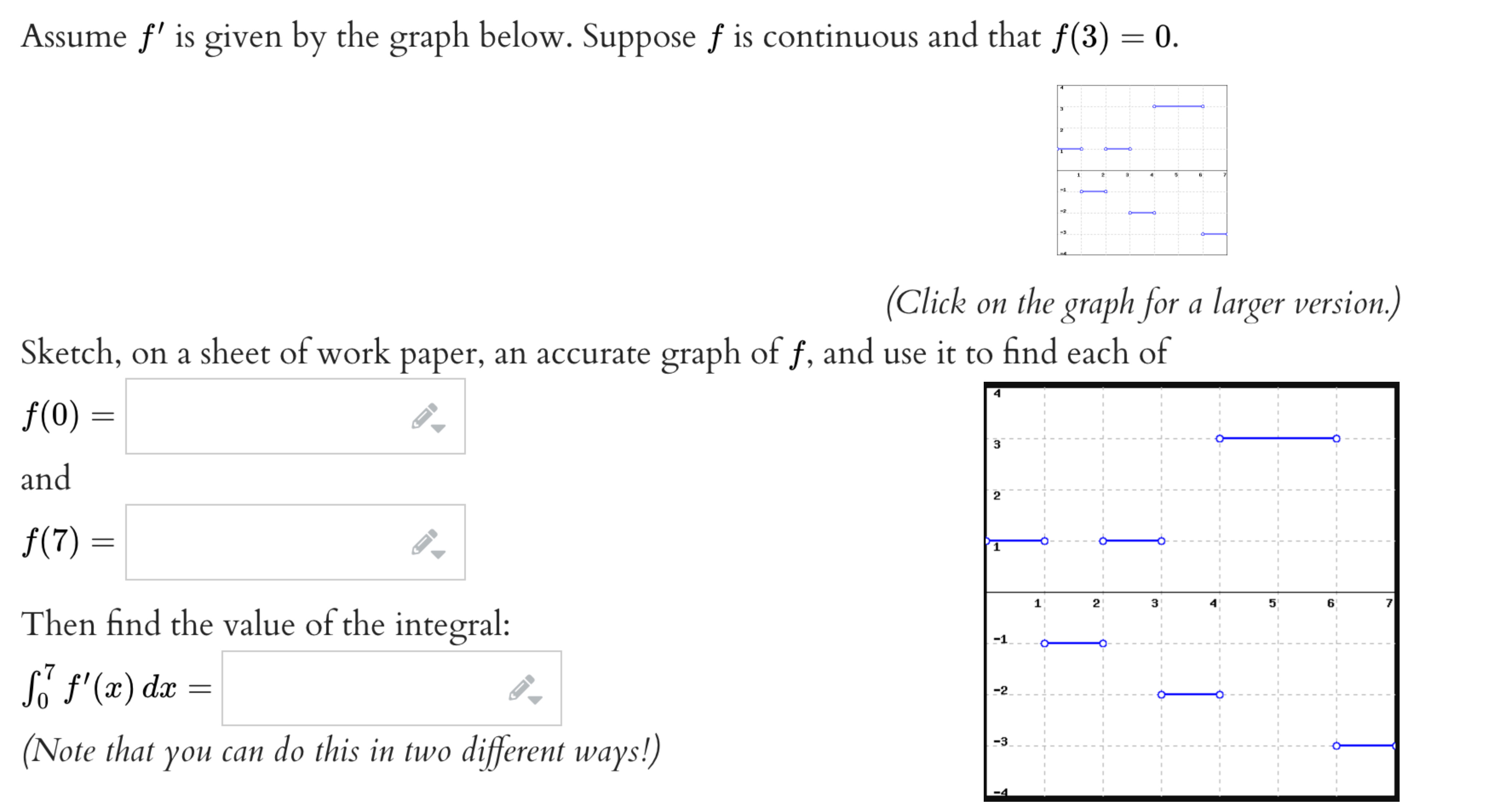 Solved Assume f' ﻿is given by the graph below. Suppose f ﻿is | Chegg.com