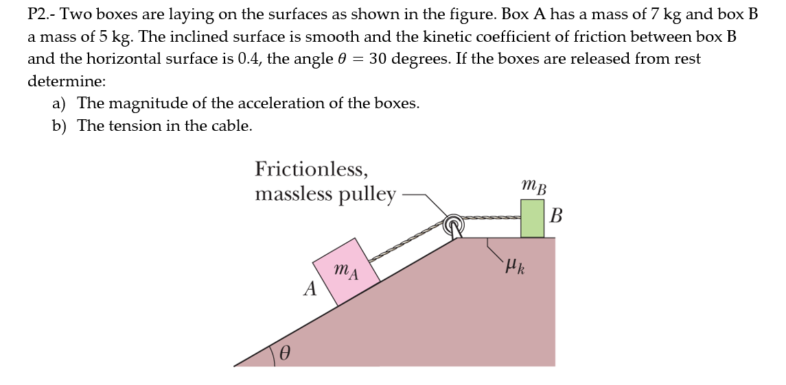 Solved P2.- Two boxes are laying on the surfaces as shown in | Chegg.com