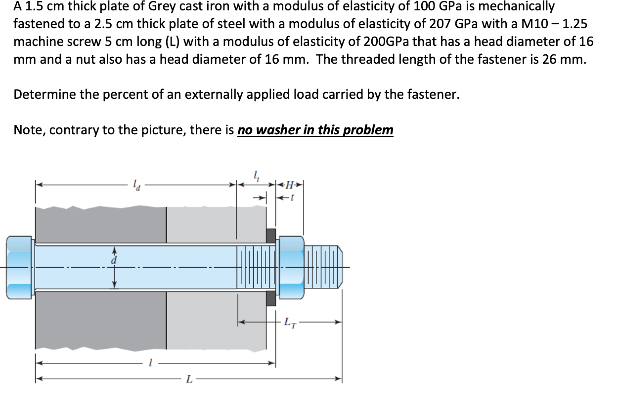 Solved A 1.5 cm thick plate of Grey cast iron with a modulus | Chegg.com