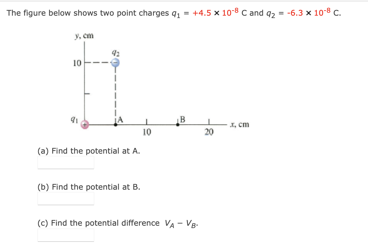 Solved The figure below shows two point charges | Chegg.com