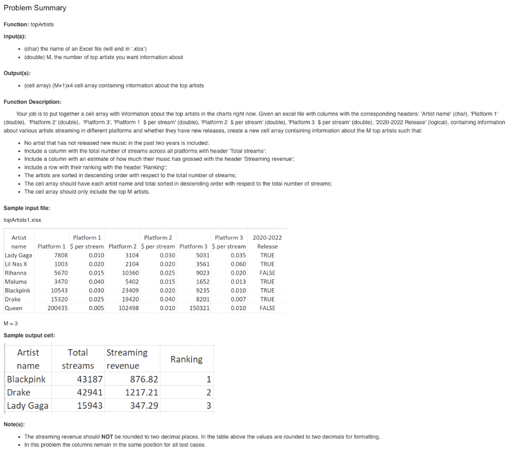 Solved Problem Summary Function: topartists Input(s): - | Chegg.com Solved Problem Summary Function: topartists Input(s): - | Chegg.com