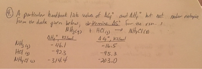 Solved A particular handbook lists values of Delta G_f | Chegg.com