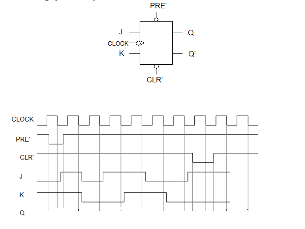 Solved Consider the JK flip flop shown below and complete | Chegg.com
