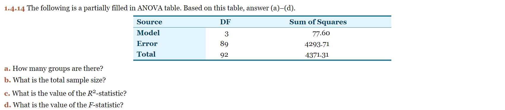 Solved 1.4.14 ﻿The following is a partially filled in ANOVA | Chegg.com