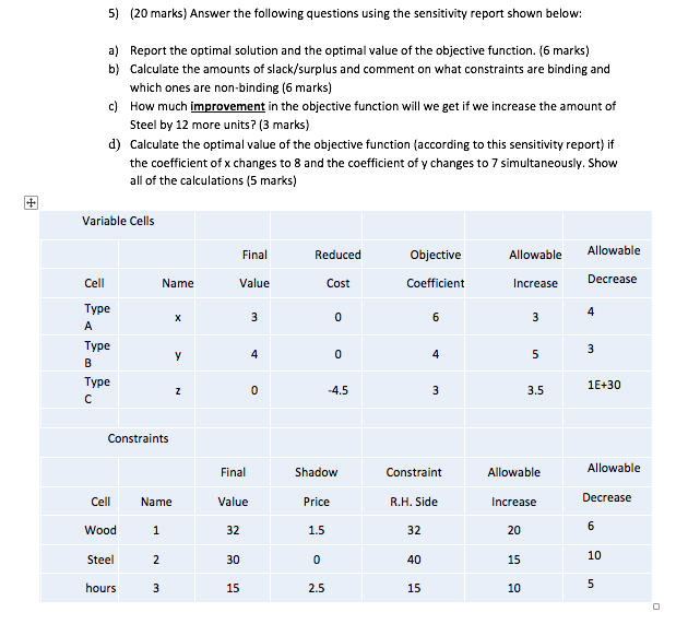 Solved 5) (20 marks) Answer the following questions using | Chegg.com