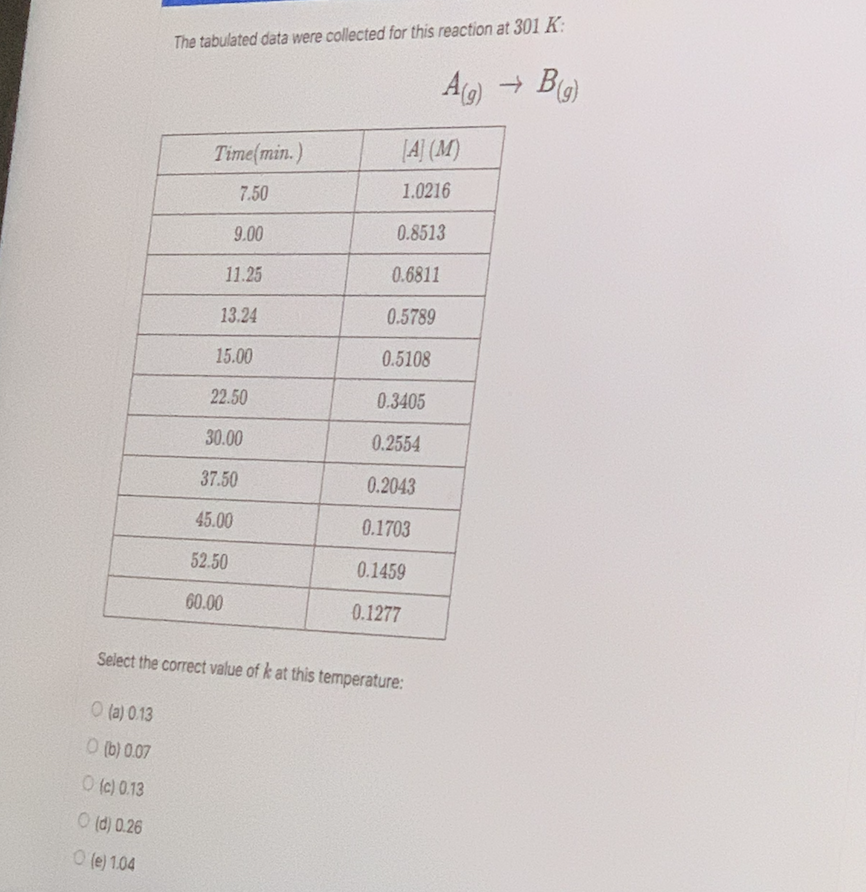 Solved The tabulated data were collected for this reaction | Chegg.com