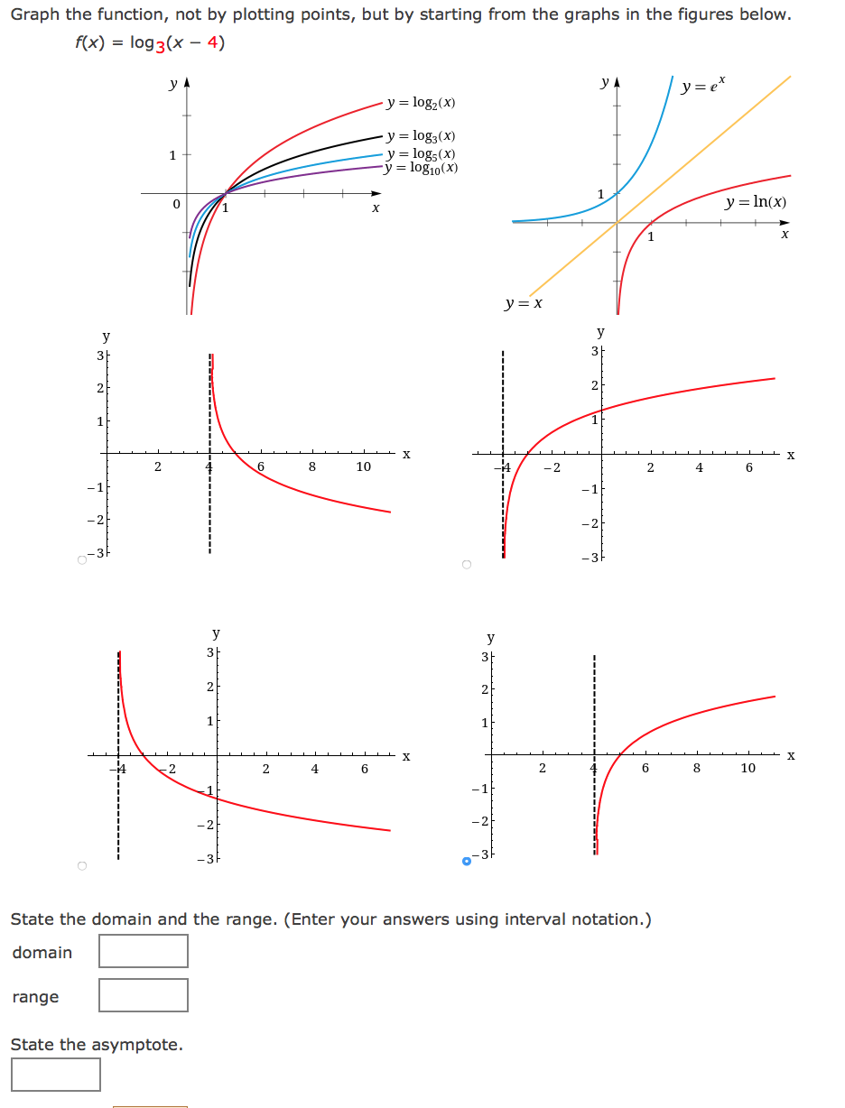 Solved Sketch the graph of the function by plotting points. | Chegg.com