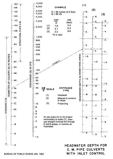 Consider the corrugated metal pipe culvert: with | Chegg.com