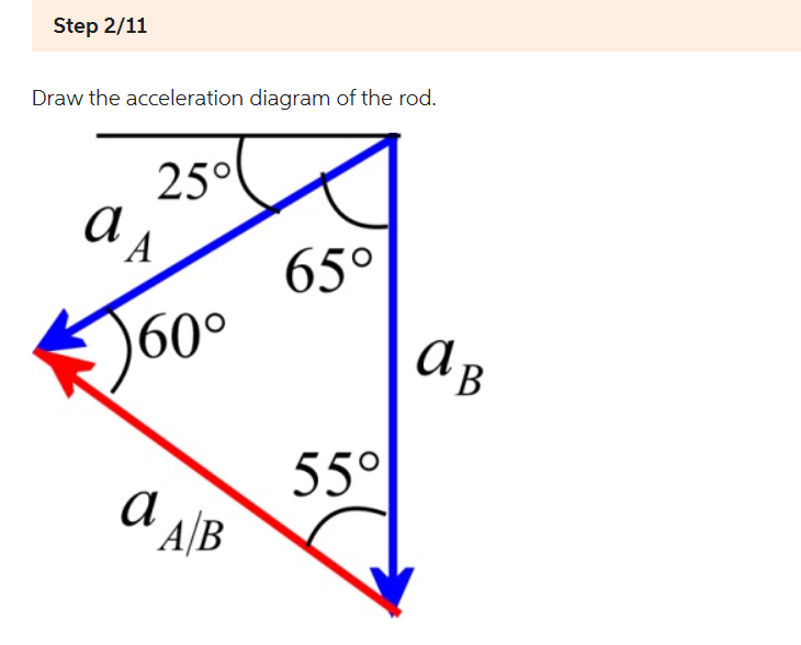 Solved Problem 2: End A of the 6-kg uniform rod AB rests on | Chegg.com