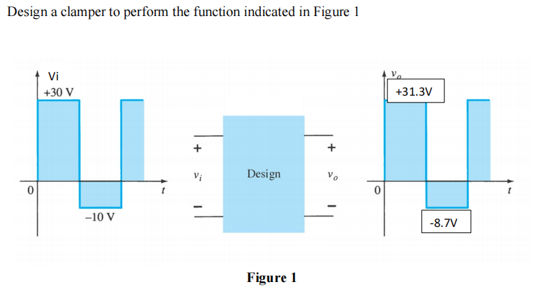 Solved Design a clamper to perform the function indicated in | Chegg.com