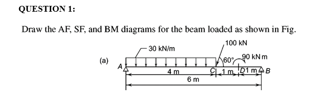 Solved QUESTION 1: Draw the AF, SF, and BM diagrams for the | Chegg.com