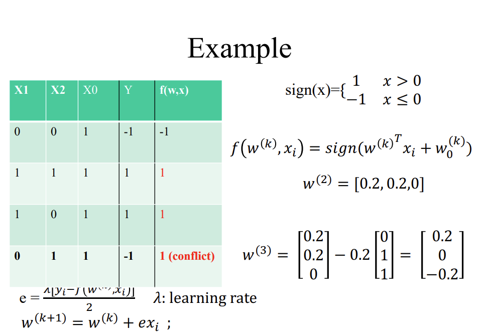 Solved Summary of Our Previous I ecture | Chegg.com