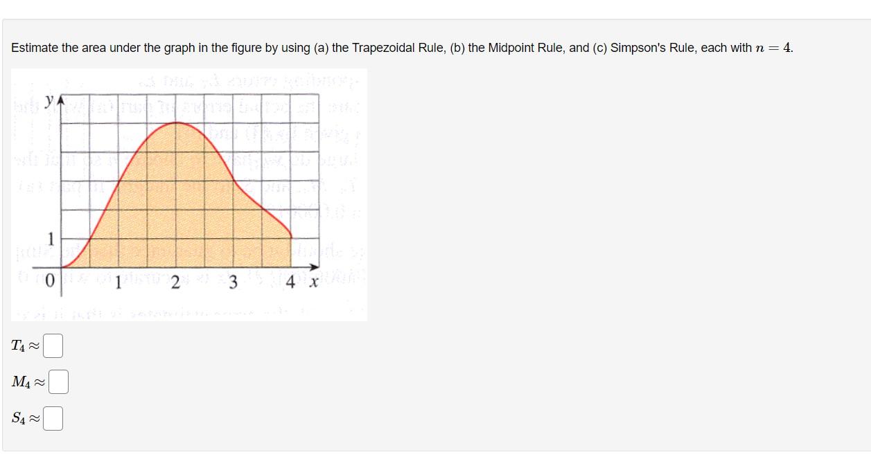 Solved Estimate the area under the graph in the figure by | Chegg.com