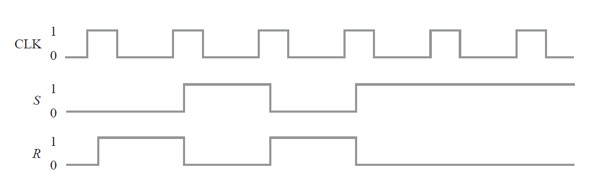 Solved For the inputs S, R and CLK shown in figure 1 | Chegg.com