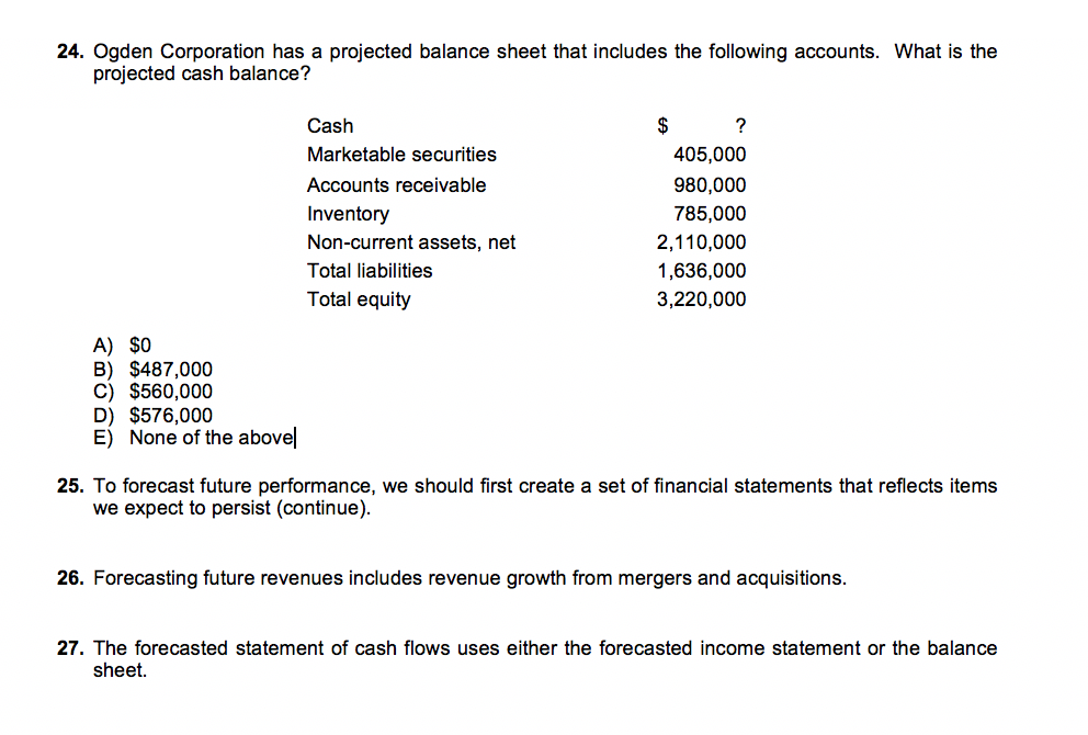 Solved 24. Ogden Corporation has a projected balance sheet | Chegg.com