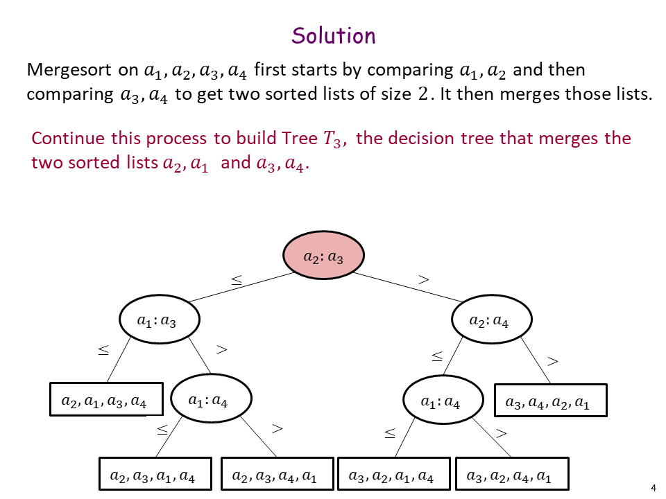 Problem 4: (20 pts) (Decision Trees and Heapsort) | Chegg.com