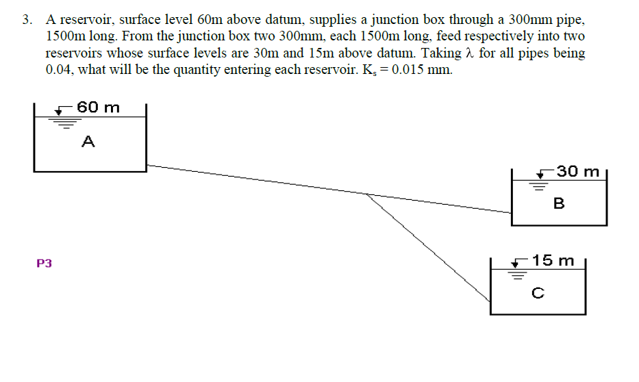 Solved 3. A reservoir, surface level 60 m above datum, | Chegg.com