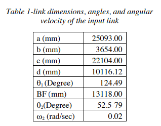 Solved Table 1-link dimensions, angles, and angular velocity | Chegg.com
