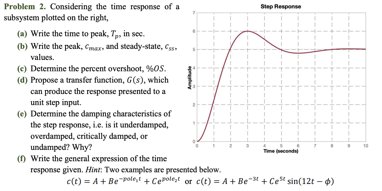 Solved by an EXPERT Problem 2. ﻿Considering the time response | Chegg.com