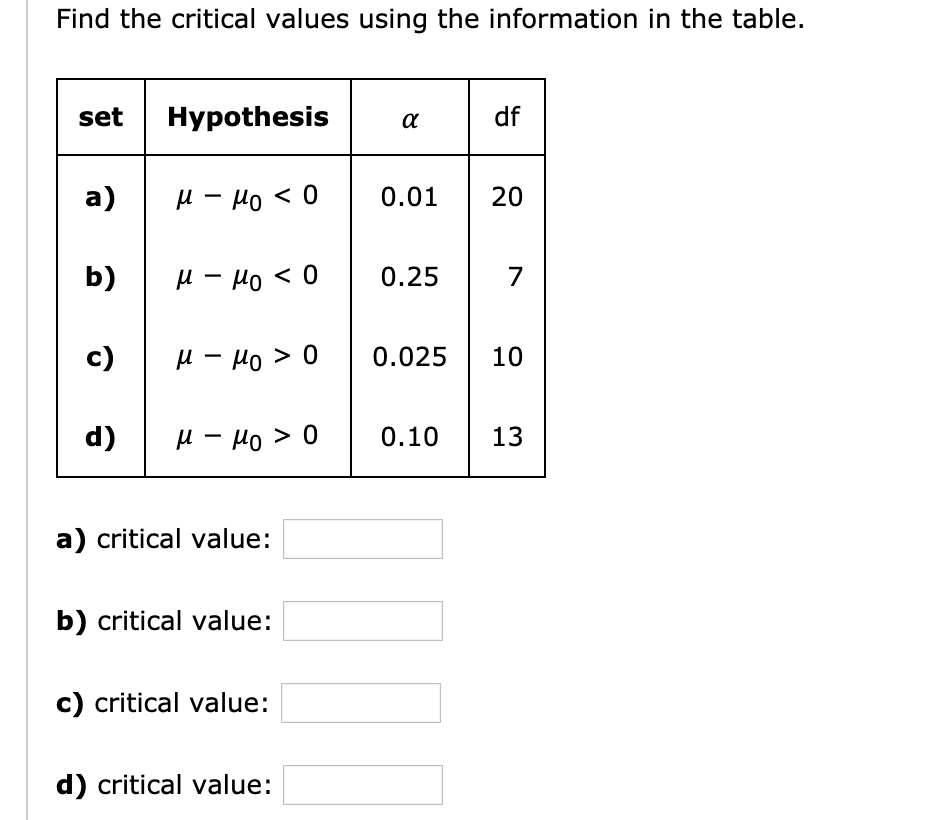 Solved Find the critical values using the information in the | Chegg.com