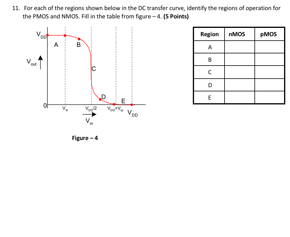 Solved 11. For each of the regions shown below in the DC | Chegg.com