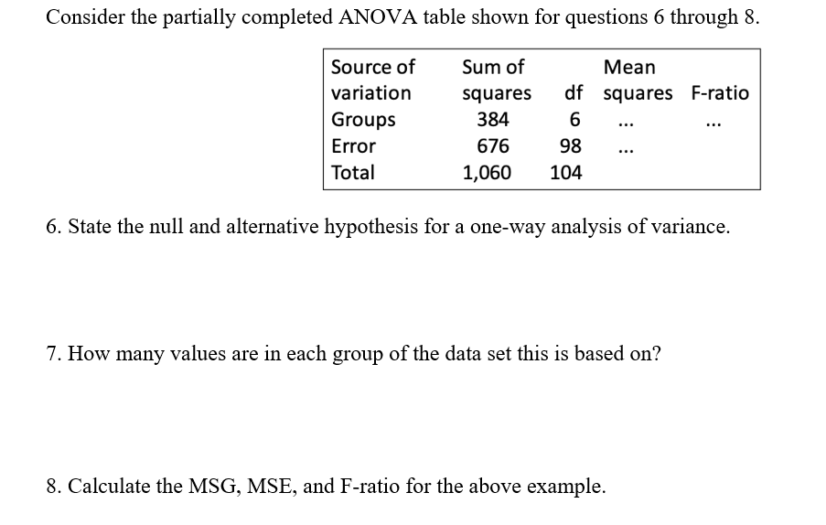 Solved Consider the partially completed ANOVA table shown | Chegg.com