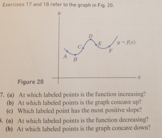 Solved Exercises 17 and 18 refer to the graph in Fig. 20. 3 | Chegg.com