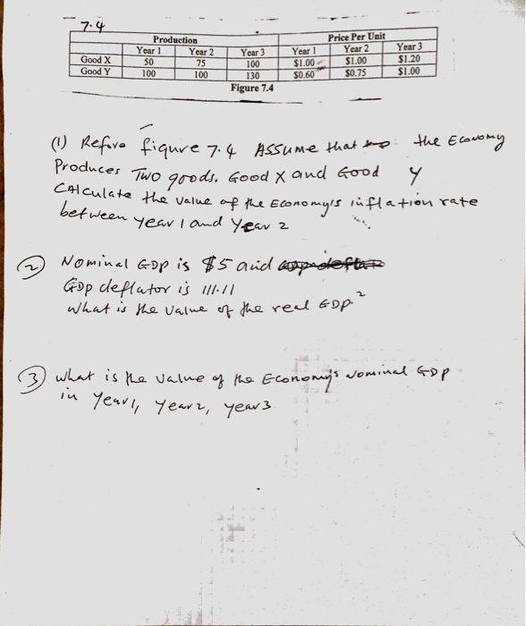 Solved Refare figure 7.4 Assume that the Economy Produces | Chegg.com