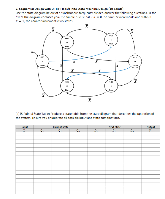 Solved 2. Sequential Design with D Flip-Flops/Finite State | Chegg.com