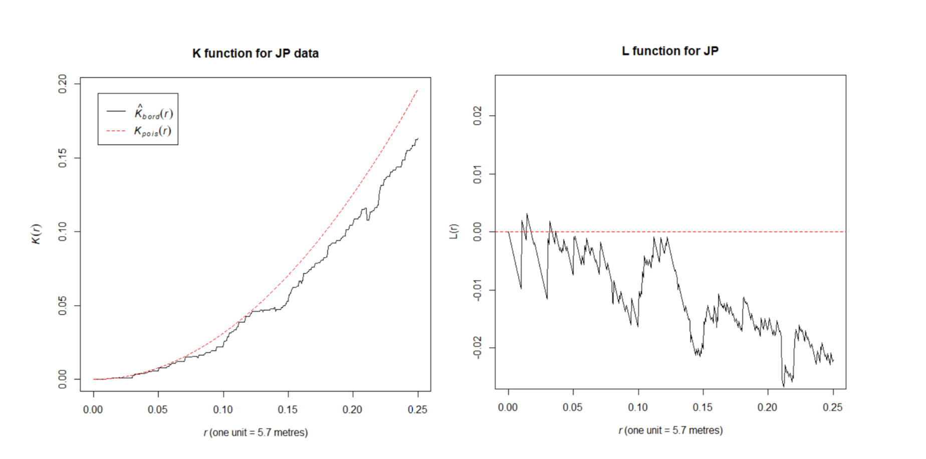 Interpret the plots (i.e. Ghat, Fhat, Khat, and Lhat) | Chegg.com