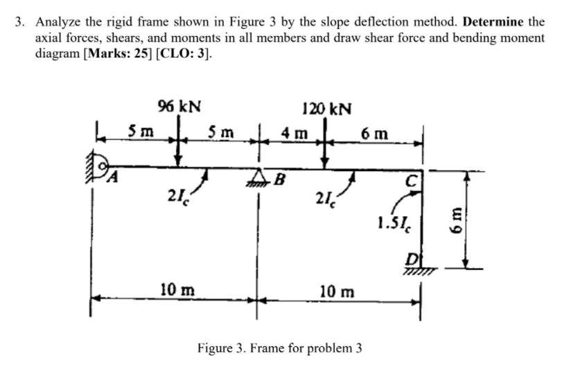 Solved 3. Analyze the rigid frame shown in Figure 3 by the | Chegg.com