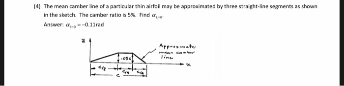 Solved (4) The mean camber line of a particular thin airfoil | Chegg.com