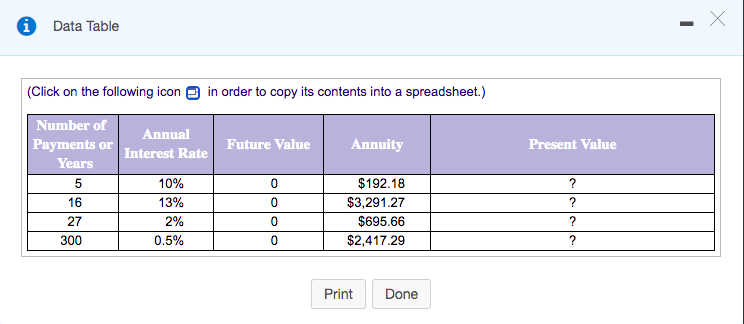 Solved i Data Table - X Х (Click on the following icon in | Chegg.com