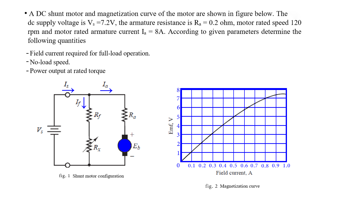 Solved • A DC shunt motor and magnetization curve of the | Chegg.com