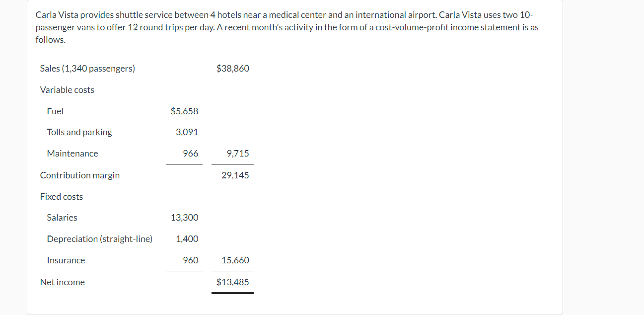 Solved A) Calculate the break-even point in (1) sales | Chegg.com