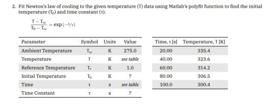 Solved 2. Fit Newton's law of cooling to the given | Chegg.com
