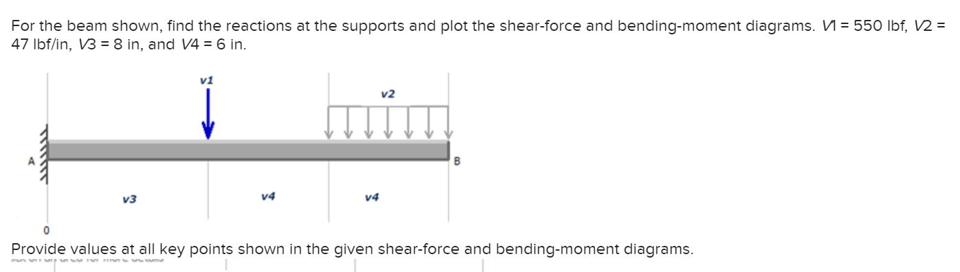 Solved For the beam shown, find the reactions at the | Chegg.com