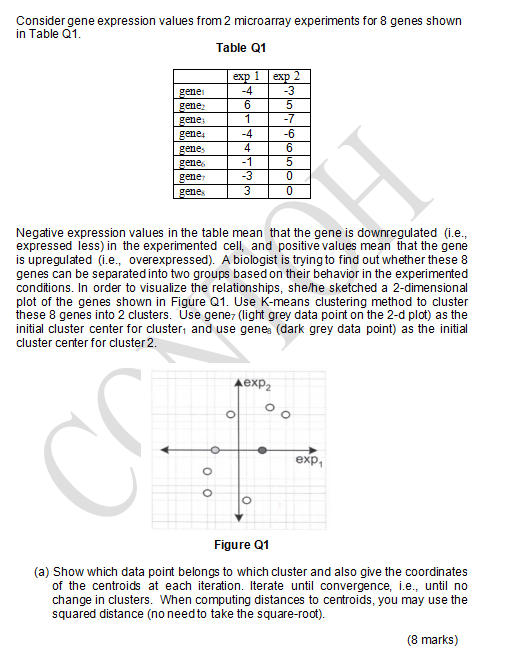 Consider gene expression values from 2 ﻿microarray | Chegg.com