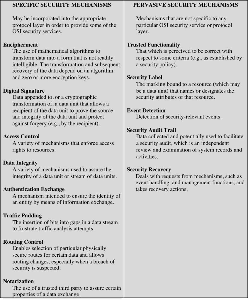 Solved Subject: INTRODUCTION TO COMPUTER SECURITY Answer | Chegg.com
