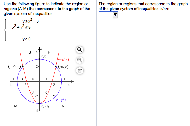 Solved The region or regions that correspond to the graph of | Chegg.com