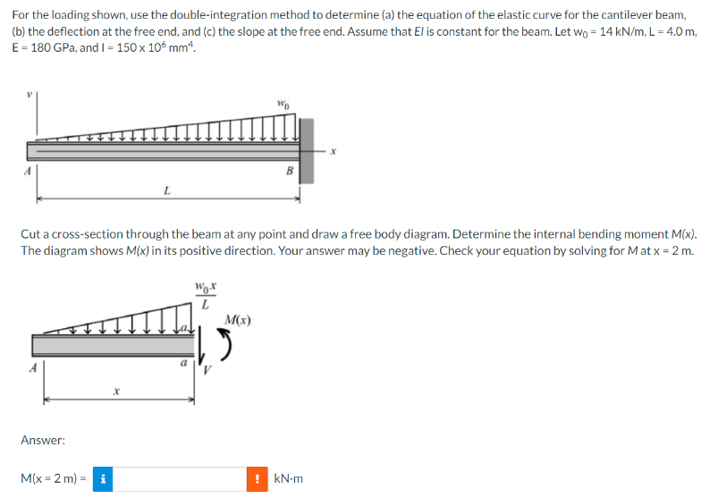 Solved For the loading shown, use the double-integration | Chegg.com