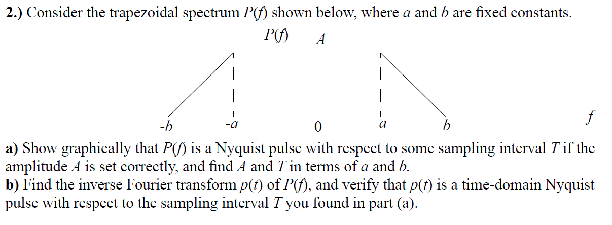 Solved 2.) Consider the trapezoidal spectrum P(f) shown | Chegg.com