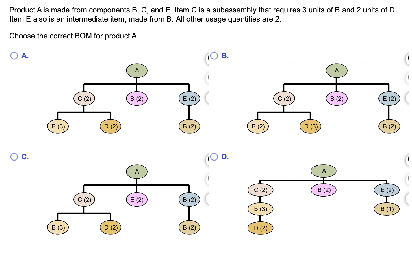 Solved Product A is made from components B,C, and E. Item C | Chegg.com