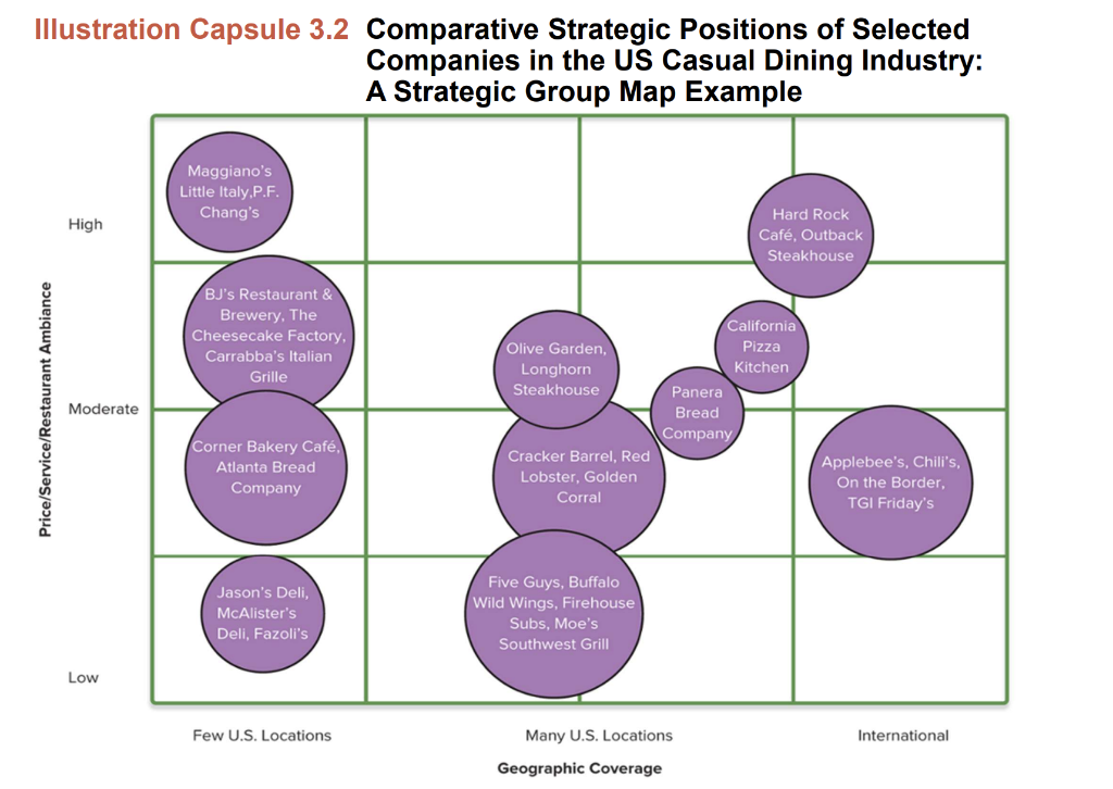 Solved Based on the diagram above, which companies comprise | Chegg.com