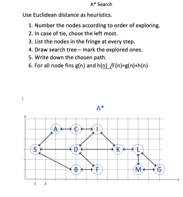A* Search Use Euclidean distance as heuristics. 1. | Chegg.com